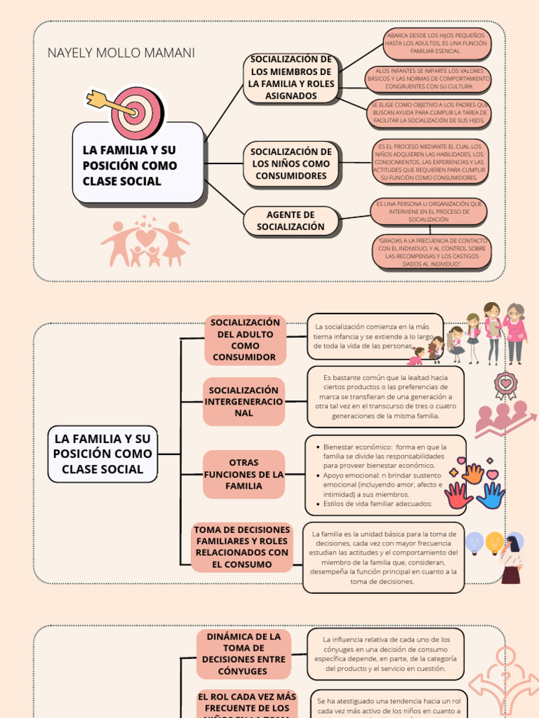 Mapa Mental de la Familia y Clase Social | PDF | Socialización | Familia