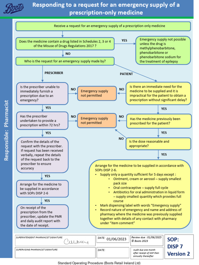 Sop: Disp 7: Standard Operating Procedure (Boots Retail Ireland LTD ...