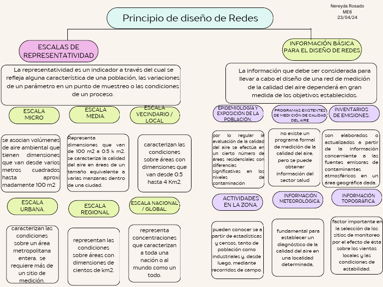 Principio de Diseño de Redes - CA | PDF | La contaminación del aire | Ciencias de la Tierra