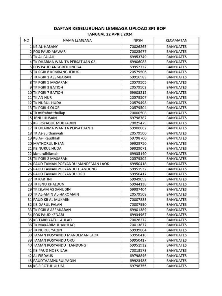 Data PAUD Sudah SPJ 2023 Dan Bisa Pencairan Tahap 1 2024 | PDF