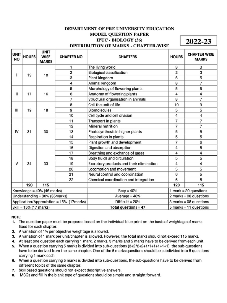 BIOLOGY Model Paper 2022-2023 | PDF