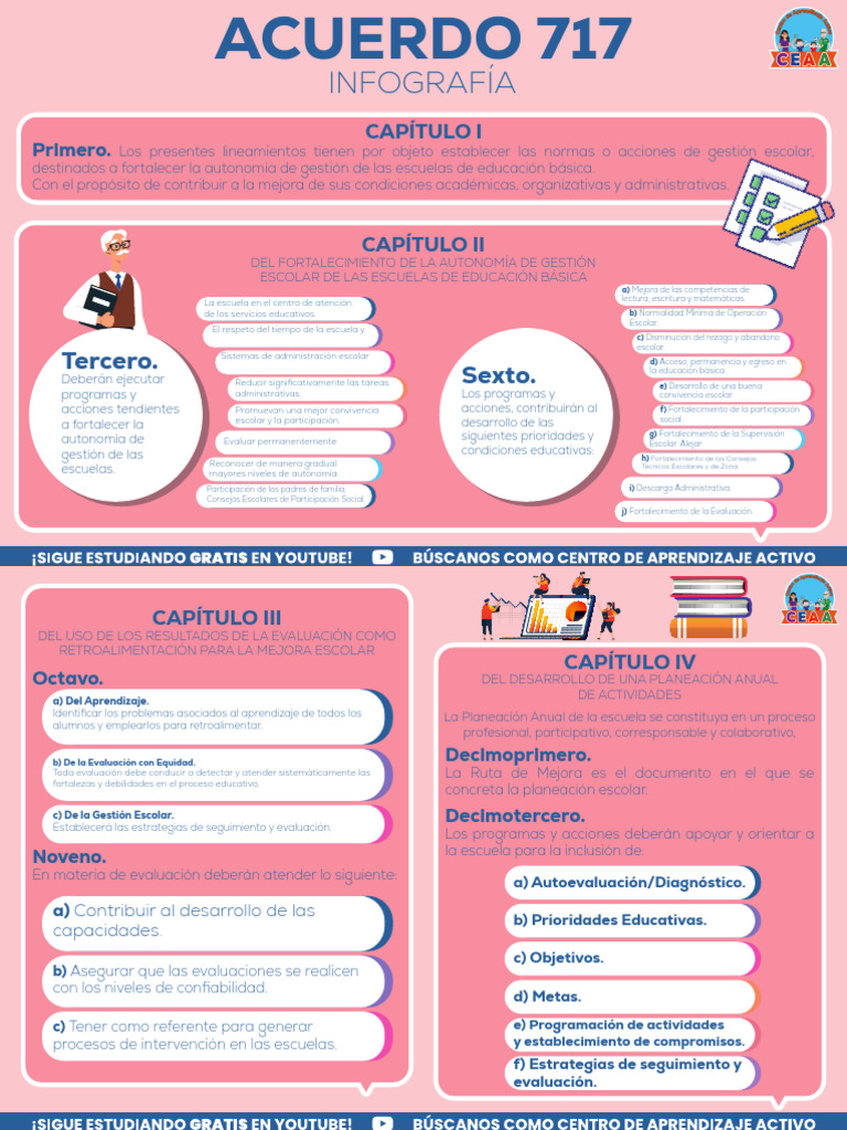 Infografia Acuerdo 717 | PDF | Evaluación | Educación primaria