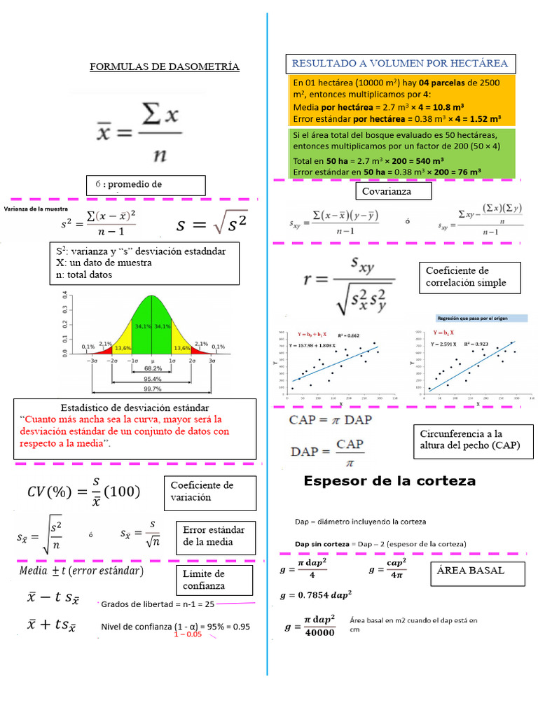 Fórmulas Clave de Dasometría | PDF