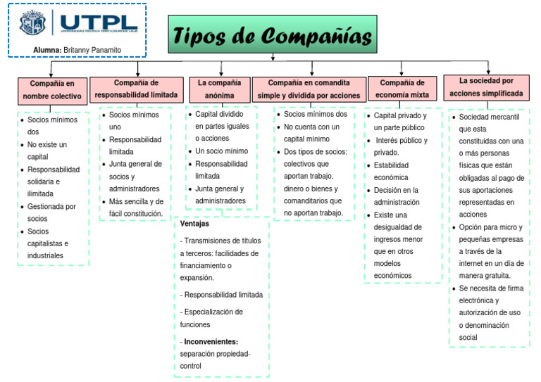 Guía de Tipos de Compañías Empresariales | PDF | Compartir (Finanzas ...