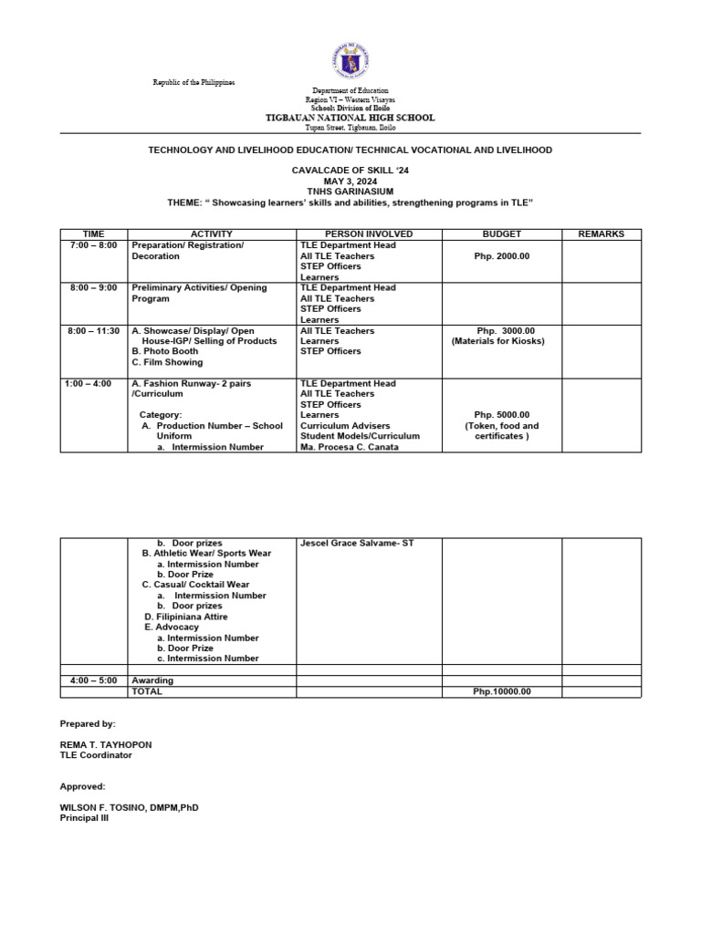 TLE Culminating Activity Sample Matrix 2 | PDF