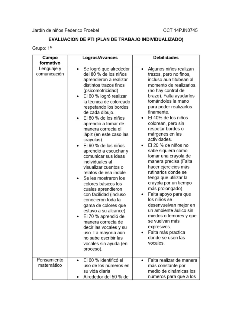 Evaluacion Del PTI | PDF | Aprendizaje