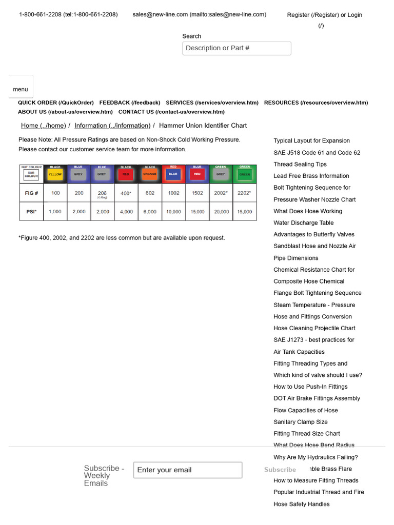 Hammer Union Size Identifier Chart | PDF | Manufactured Goods | Equipment