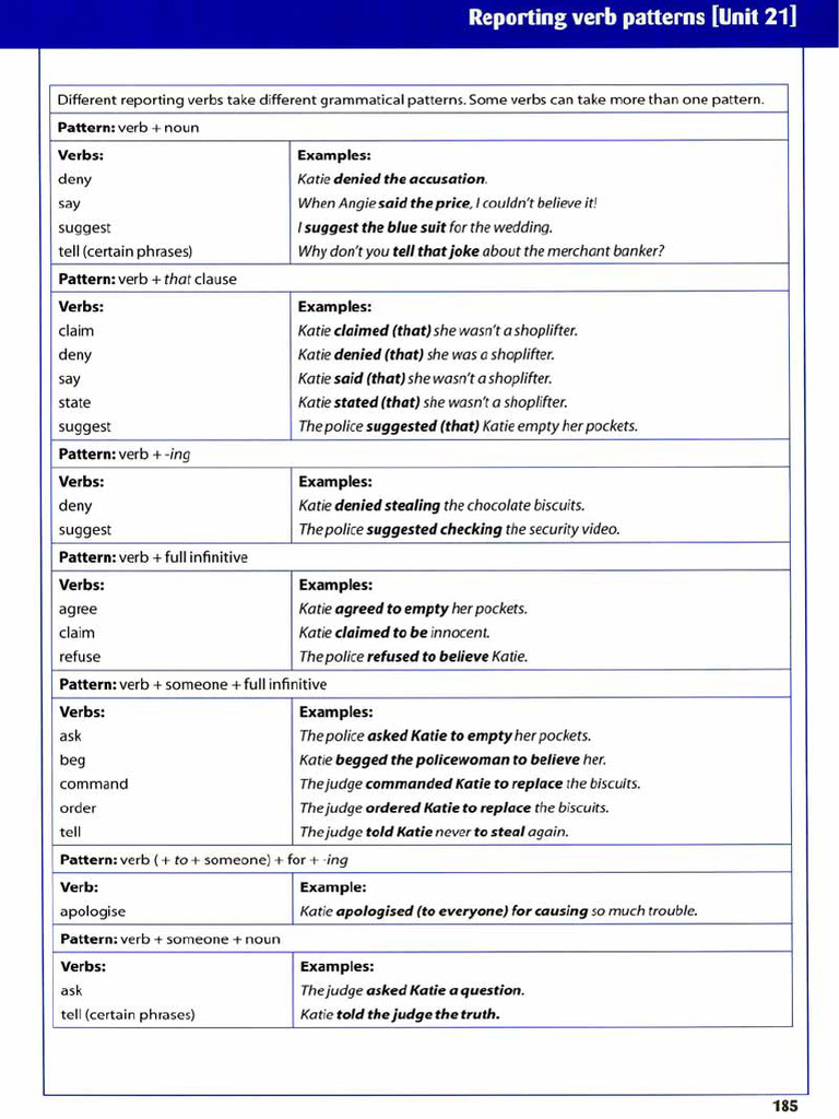 B2-21+reporting Verb Patterns | PDF