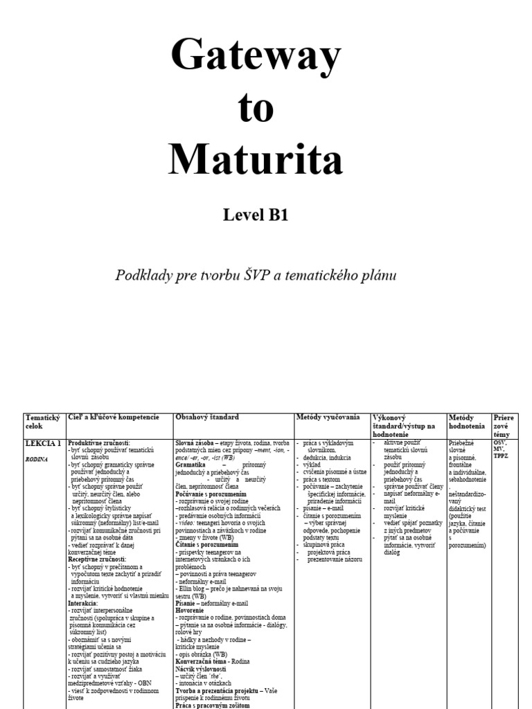 Gateway To Maturita Level b1 | PDF