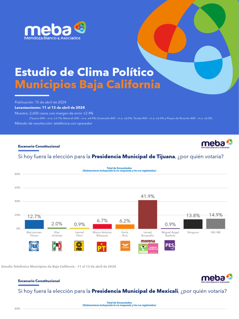 5 Reporte Grafico Mpos y Senaduria Baja California Abril 2024 | PDF ...