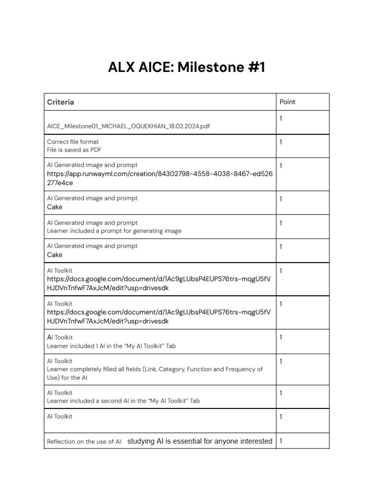 ALX AICE - Milestone #1 Michael Oguekhian (Rubrics) | Download Free PDF | Artificial ...