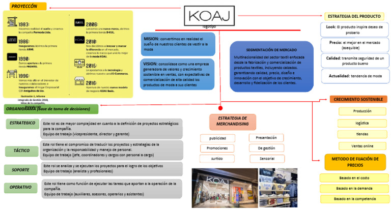 Mapa Conceptual ACA | PDF | Marketing | Producto (Negocio)