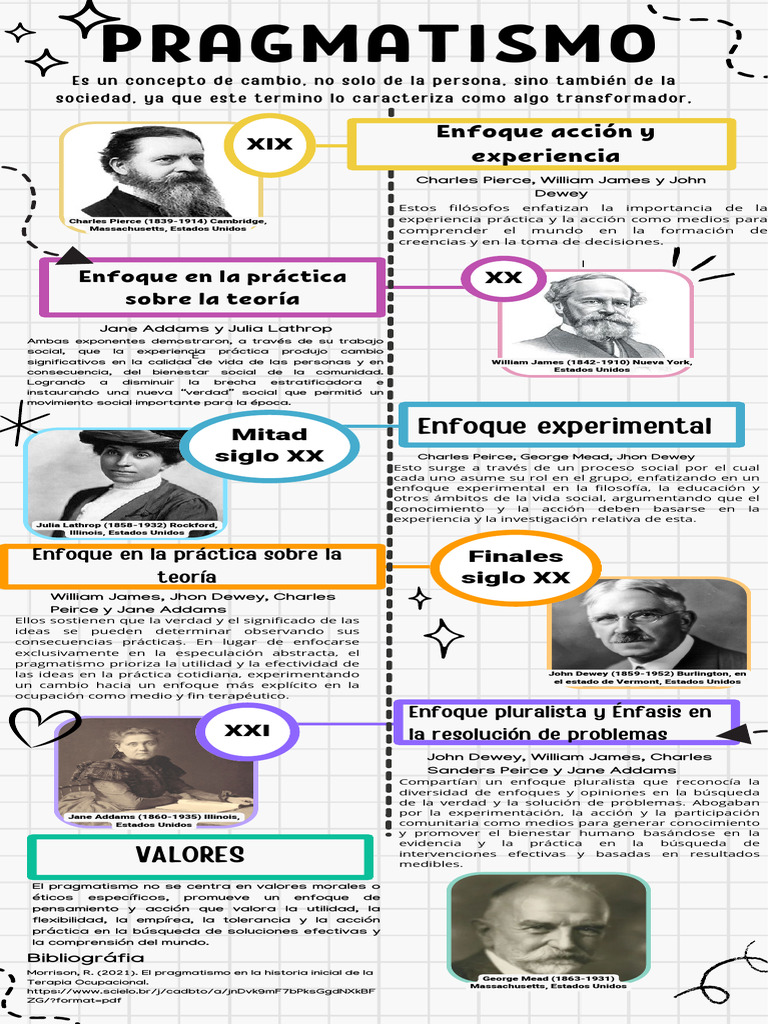 Pragmatismo | PDF | Pragmatismo | Epistemología