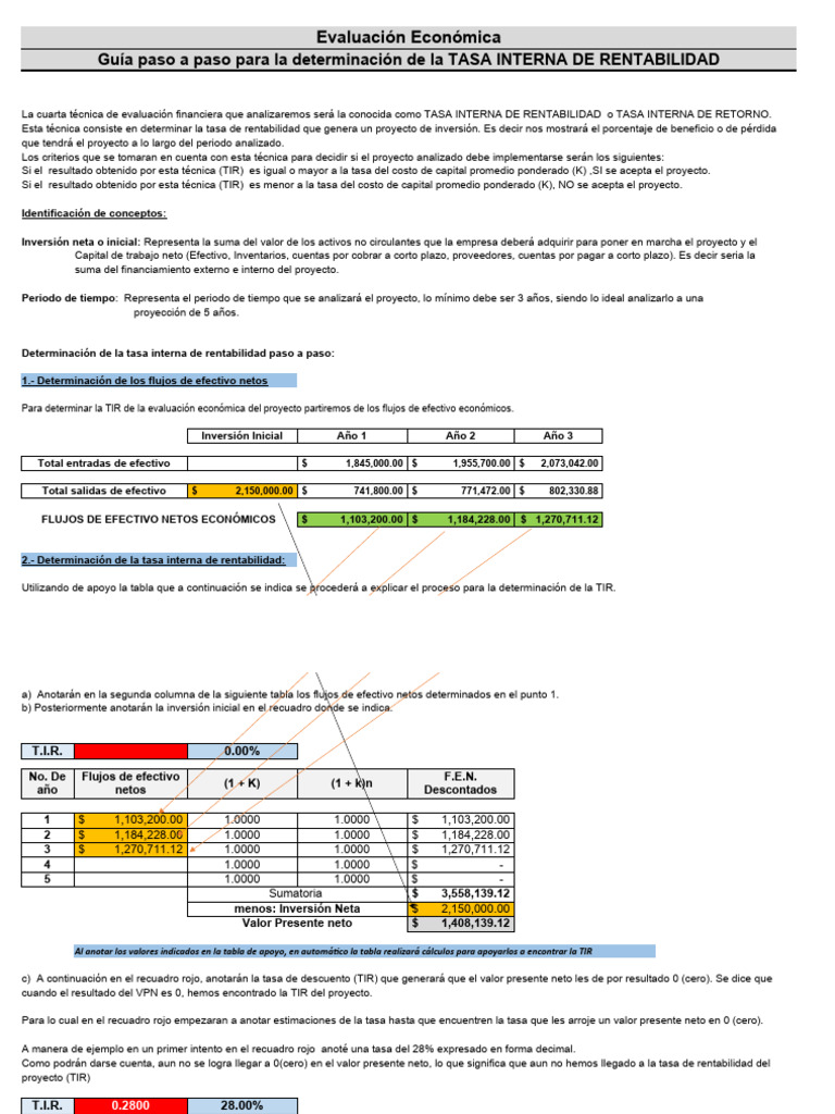Explicacion Tasa Interna de Rentabilidad | PDF | Tasa interna de retorno | Inversiones