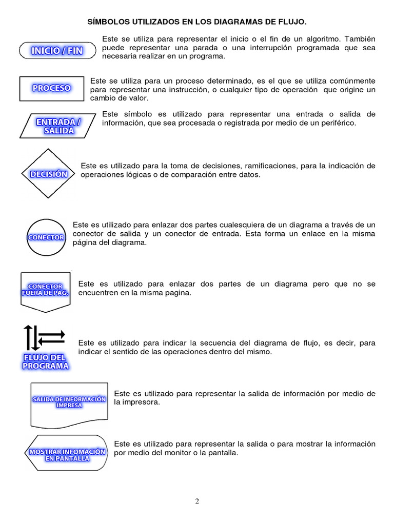 Diagramas de Flujo 2 | PDF