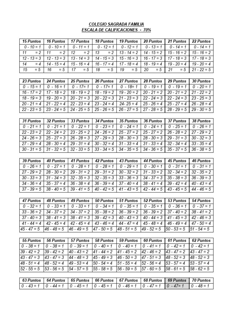 Escala 70 % E. Media-1 | PDF