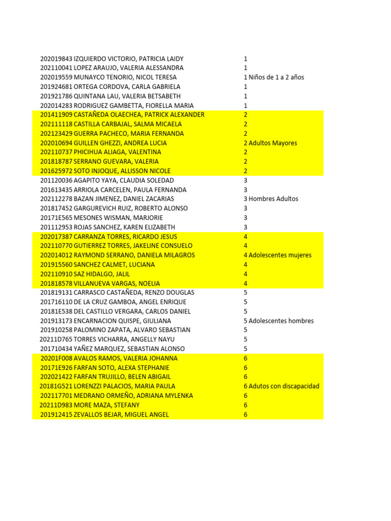 Lista de Grupos GP CP6A 2024-1 | PDF