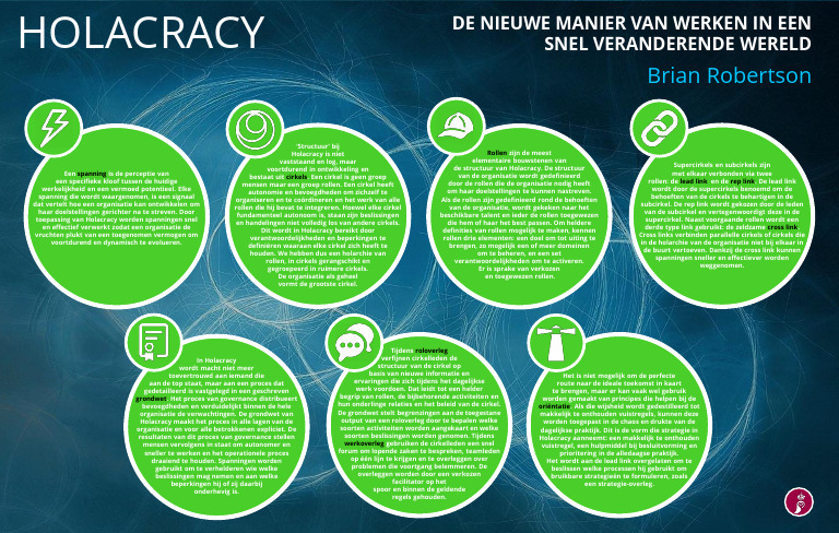 Holacracy | PDF