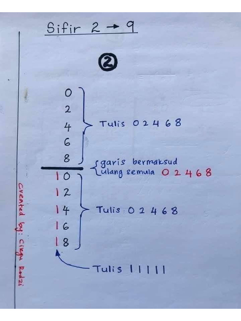 Formula Cara Tulis Sifir 2 Hingga Sifir 9 Created by Cikgu Radzi | PDF Formula Cara Tulis Sifir 2 Hingga Sifir 9 Created by Cikgu Radzi | PDF
