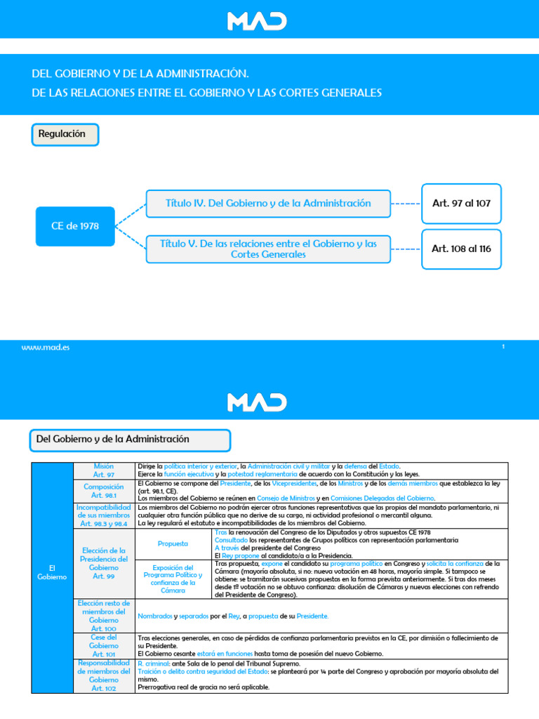 Título IV y V. El Gobierno y La Administración. Relaciones | PDF ...