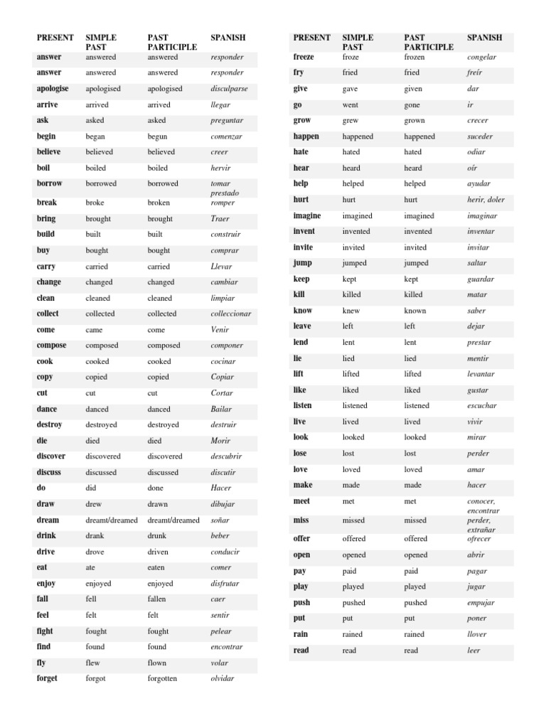 List of Verbs | PDF