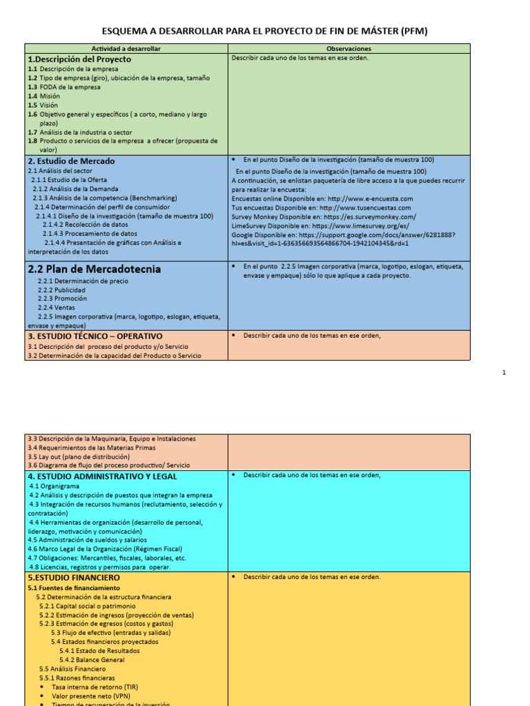 2024 - Esquema A Desarrollar (PFM) | PDF | Business | Salario