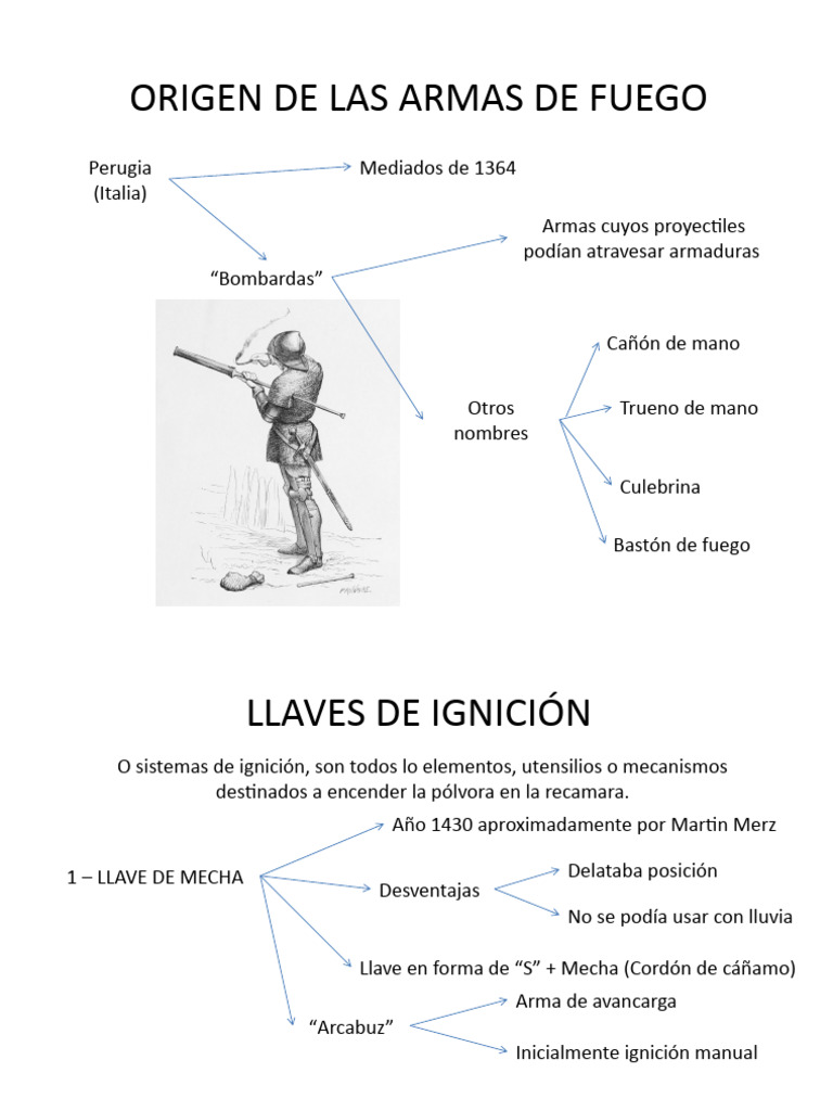 Origen de Las Armas de Fuego | PDF | Pedernal | Armas de proyectiles