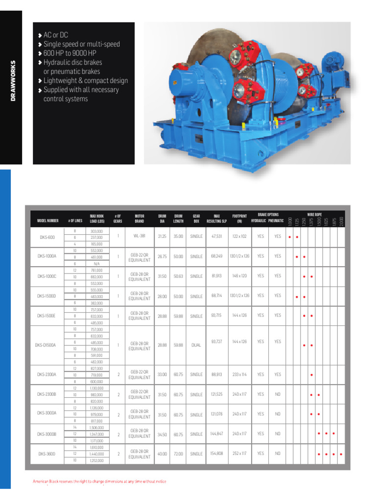 Drawworks | PDF | Vehicle Technology | Vehicles