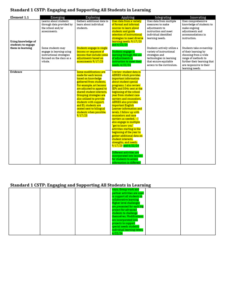 CSTP 1 CTP Continuum Coleman 9 | PDF | Learning | Reading Comprehension
