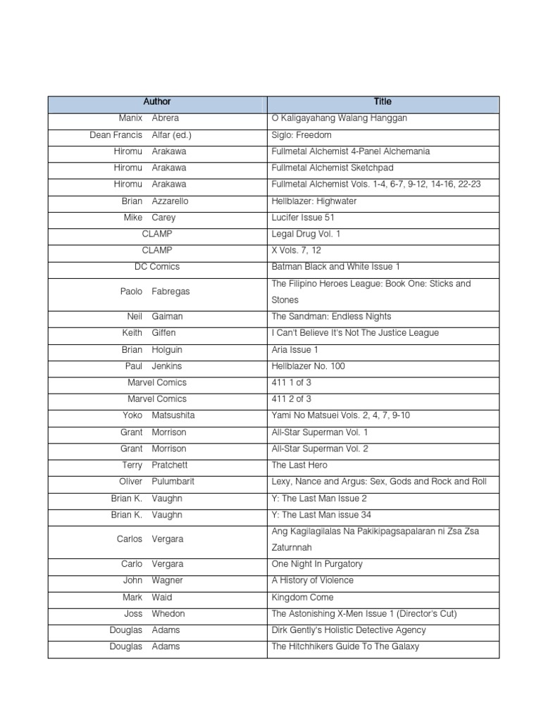 Book List | PDF | Terry Pratchett