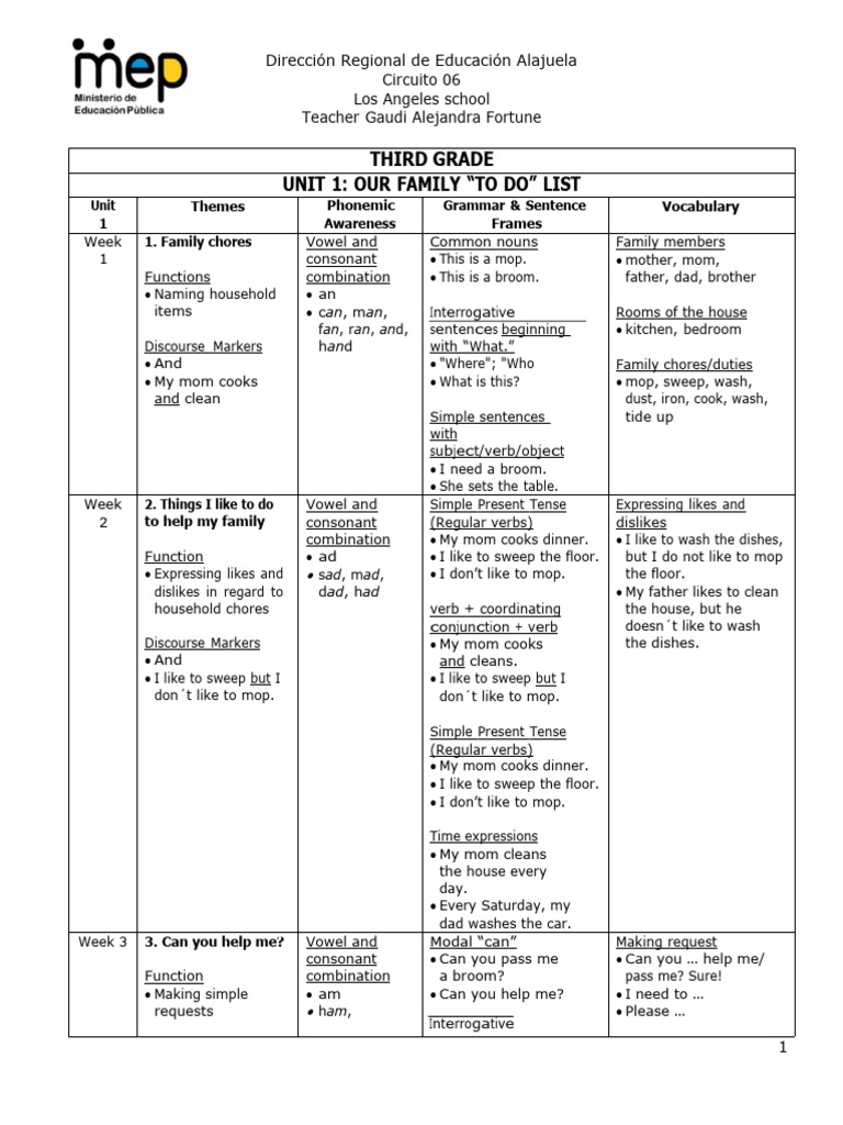 Yearly Distribution Third Grade | PDF | Subject (Grammar) | Adverb