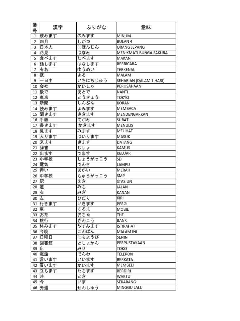 Kanji 1-200 | PDF Kanji 1-200 | PDF