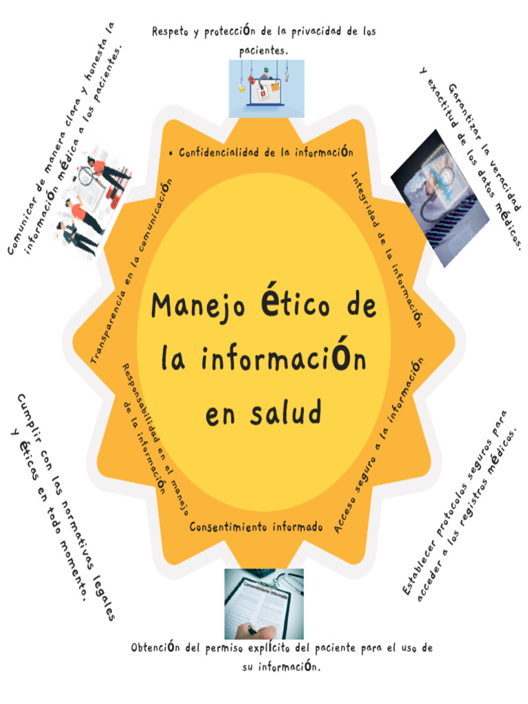 Mapa Tipo Sol. Kenia Sánchez | PDF