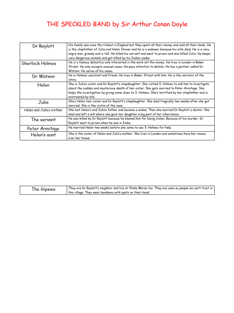 "The Speckled Band: A Sherlock Holmes Mystery" | PDF | The Adventure Of ...