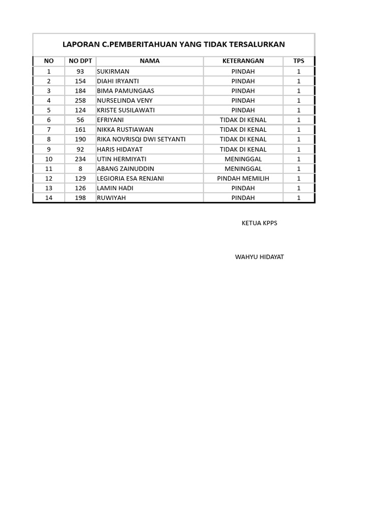 Pemberitahuan TPS 08 Sompu Revisi | PDF