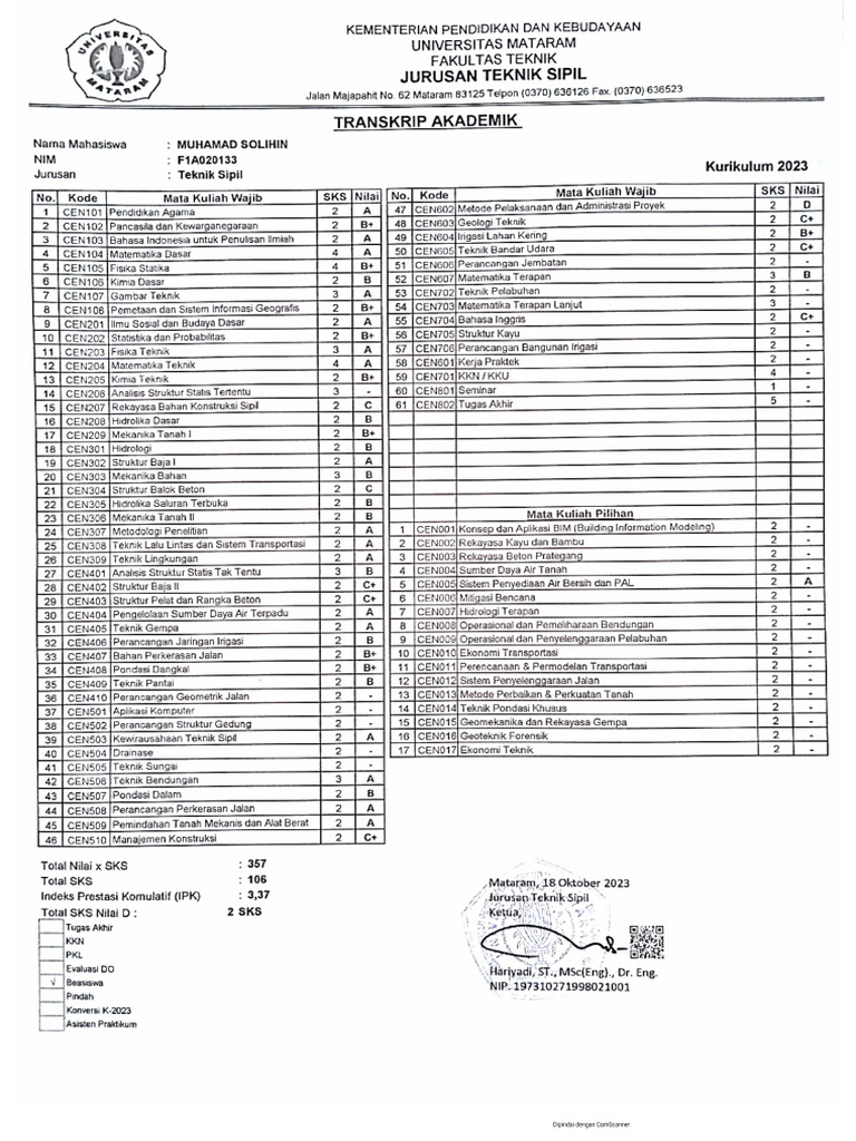 Muhamad Solihin - Transkripsi Nilai | PDF