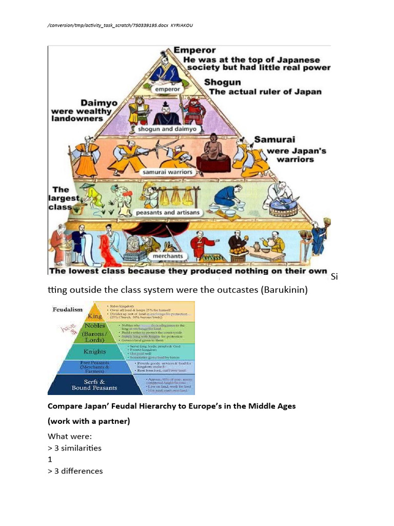 Japans Feudal Hierarchy Overview 2024-04-30 01 - 46 - 01 | PDF