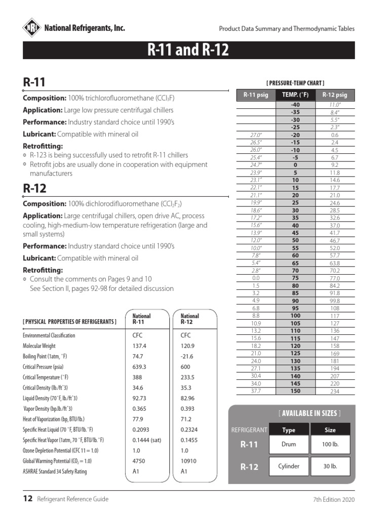R11 RefGuid | PDF | Chlorofluorocarbon | Enthalpy