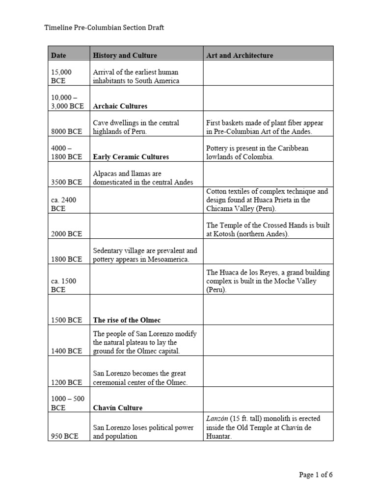 Timeline Pre Columbian | PDF | Pre Columbian Era | Inca Empire Timeline Pre Columbian | PDF | Pre Columbian Era | Inca Empire