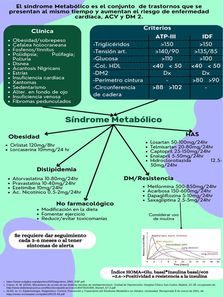 Abordaje de SX Metabólico | PDF | Síndrome metabólico | Obesidad