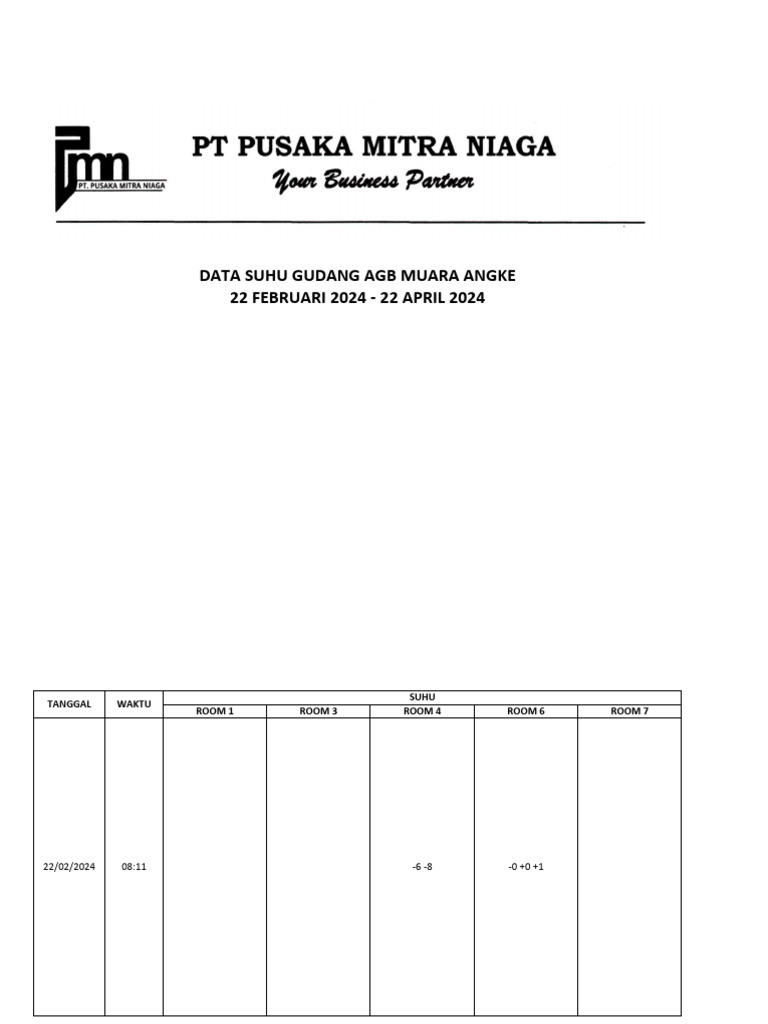Data Suhu Gudang Angke 22 Februari 2024 - 22 April 2024 | PDF