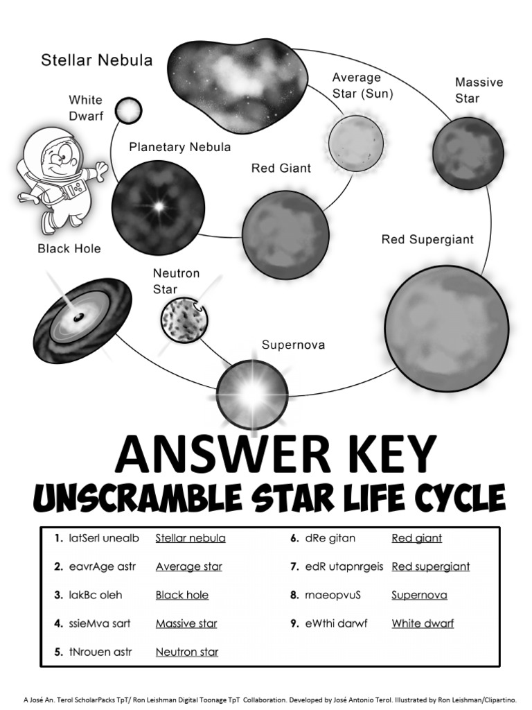Star Life Cycle Unscramble Activity | PDF