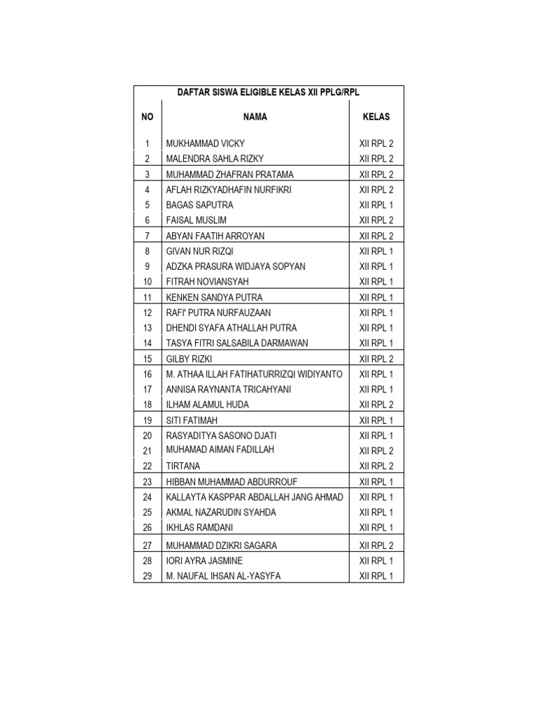 Daftar Siswa Eligible Kelas Xii RPL | PDF