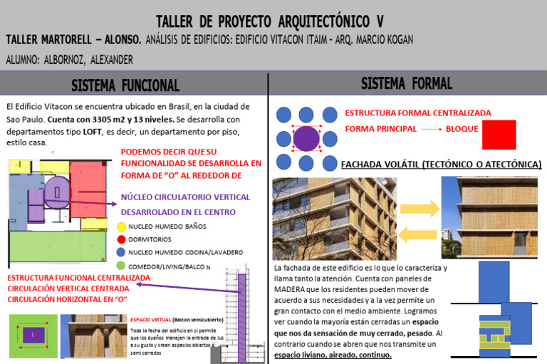 EDIFICIO VITACON ITAIM - Arq. Marcio Kogan | PDF | Diseño ...
