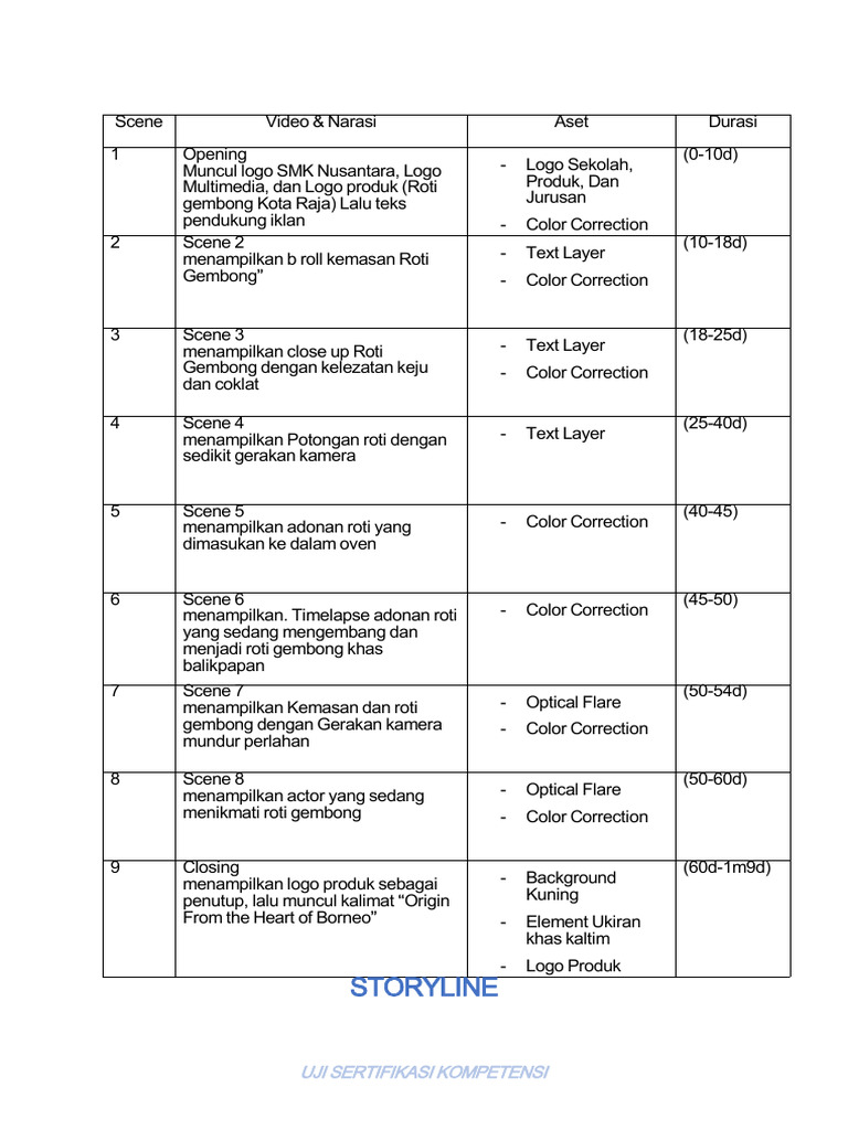 Storyline Iklan Roti Gembong | PDF