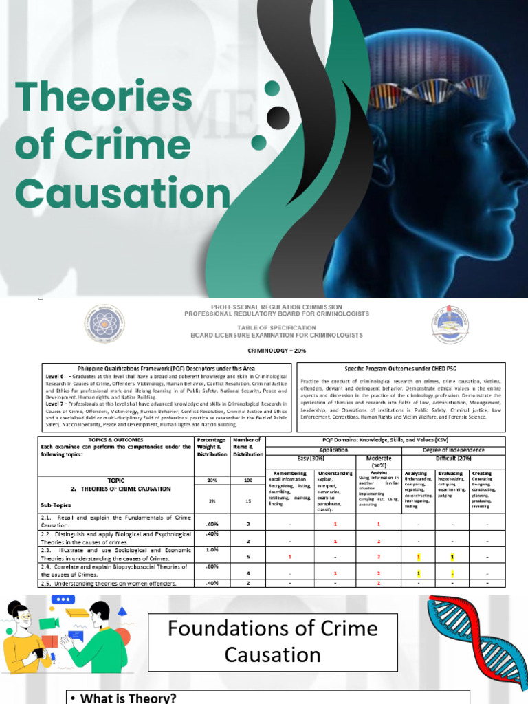 Theories of Crime Causation | PDF | Deviance (Sociology) | Crimes