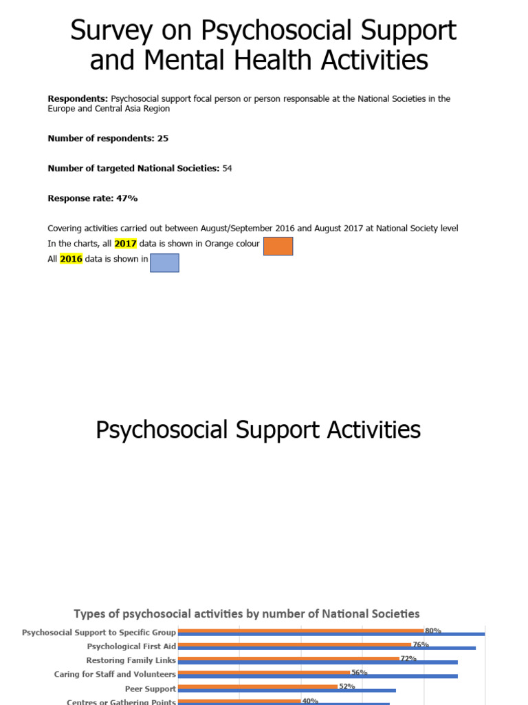 2017 PSS Survey | PDF | Psychosocial | Psychological Resilience
