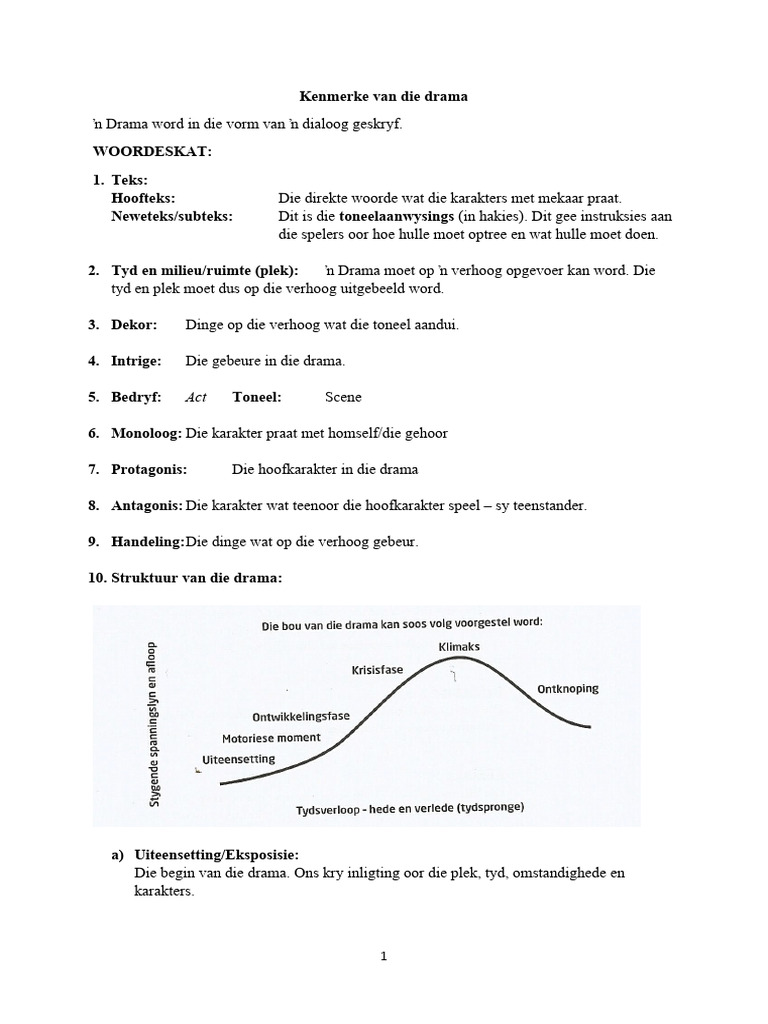 Fiela Kenmerke Van Die Drama | PDF