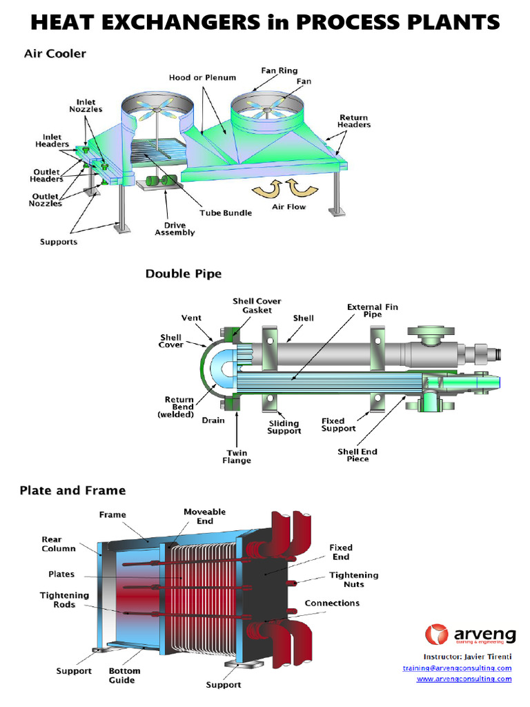 Process Plant Heat Exchangers | PDF | Heat Exchanger | Pipe (Fluid ...
