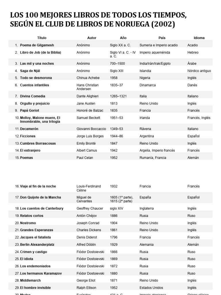 Los 100 Mejores Libros de Todos Los Tiempos | PDF | Rusia | Política ...